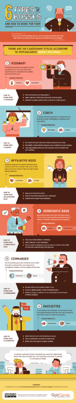 The 6 Types Of Bosses (and How To Work For Them) [INFOGRAPHIC] - Classy ...