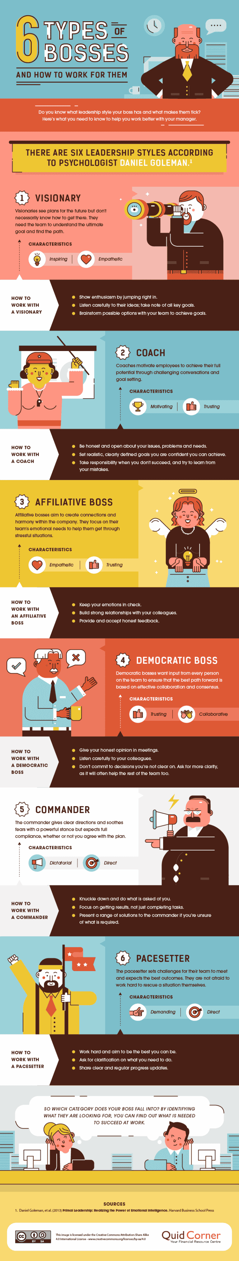 The 6 Types Of Bosses (and How To Work For Them) [INFOGRAPHIC] - Classy ...